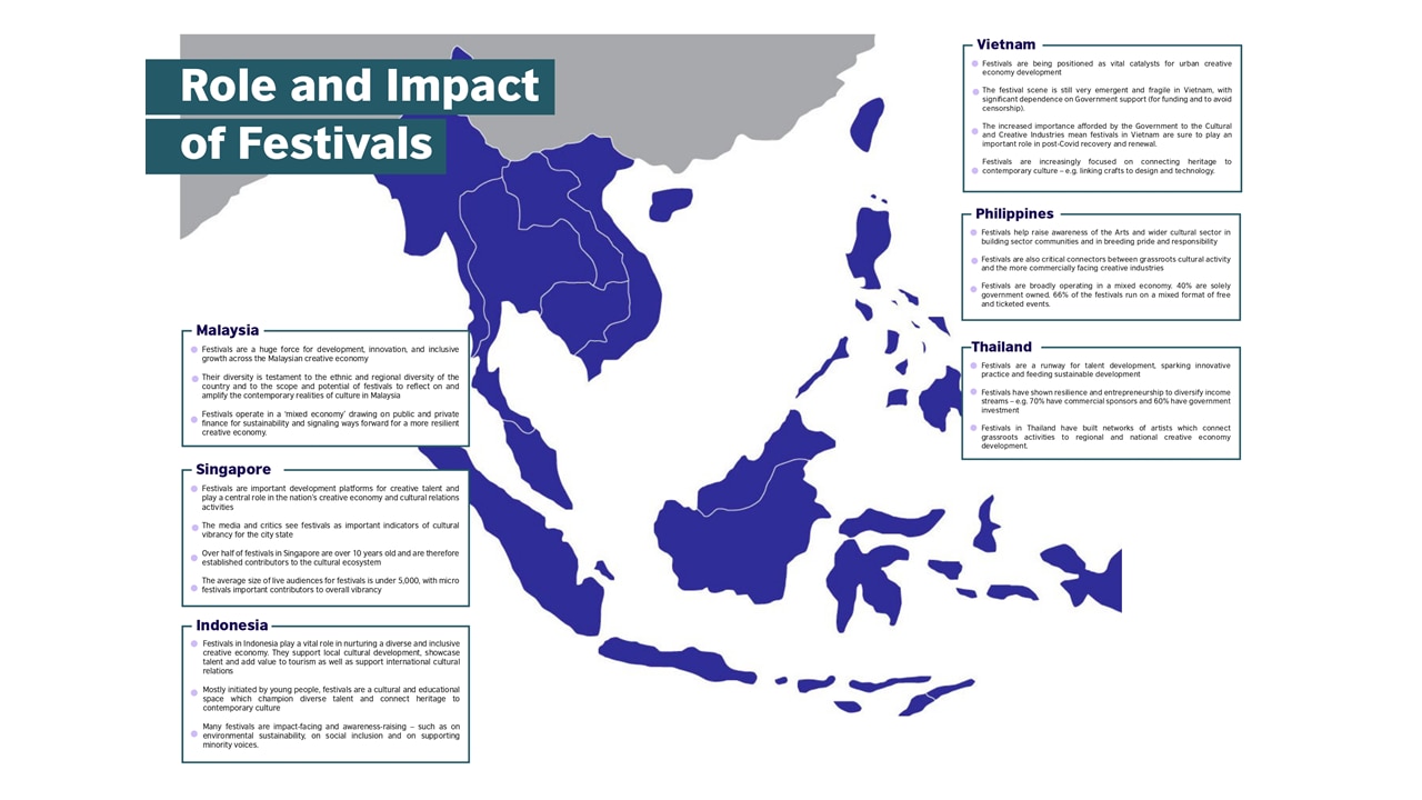 Festivals in South East Asia | British Council